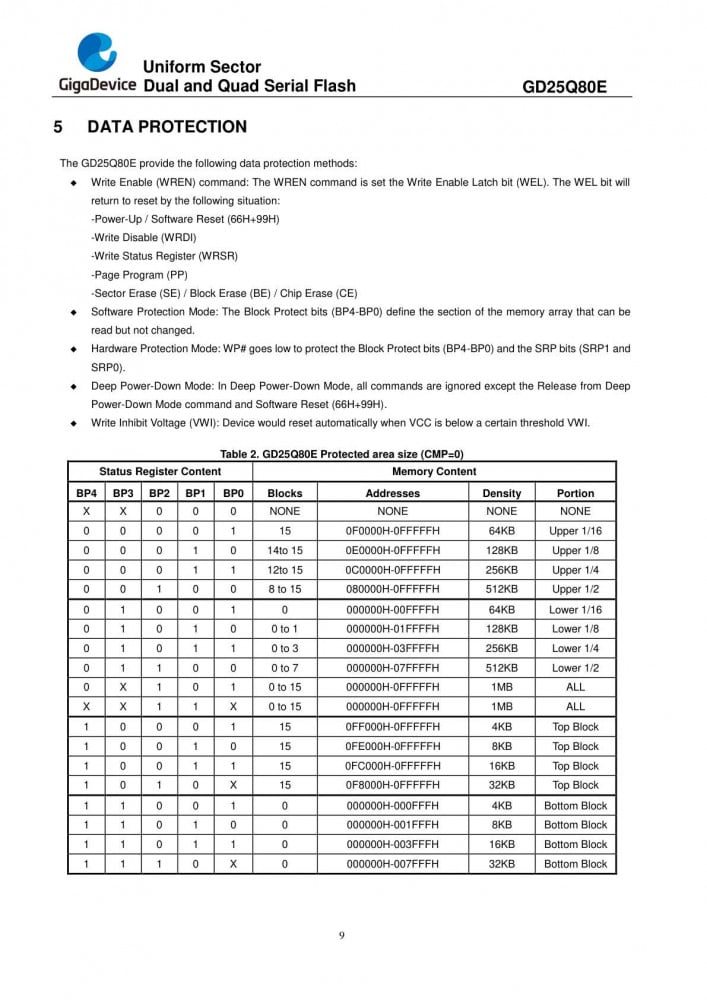 GD25Q80E datasheet page 9