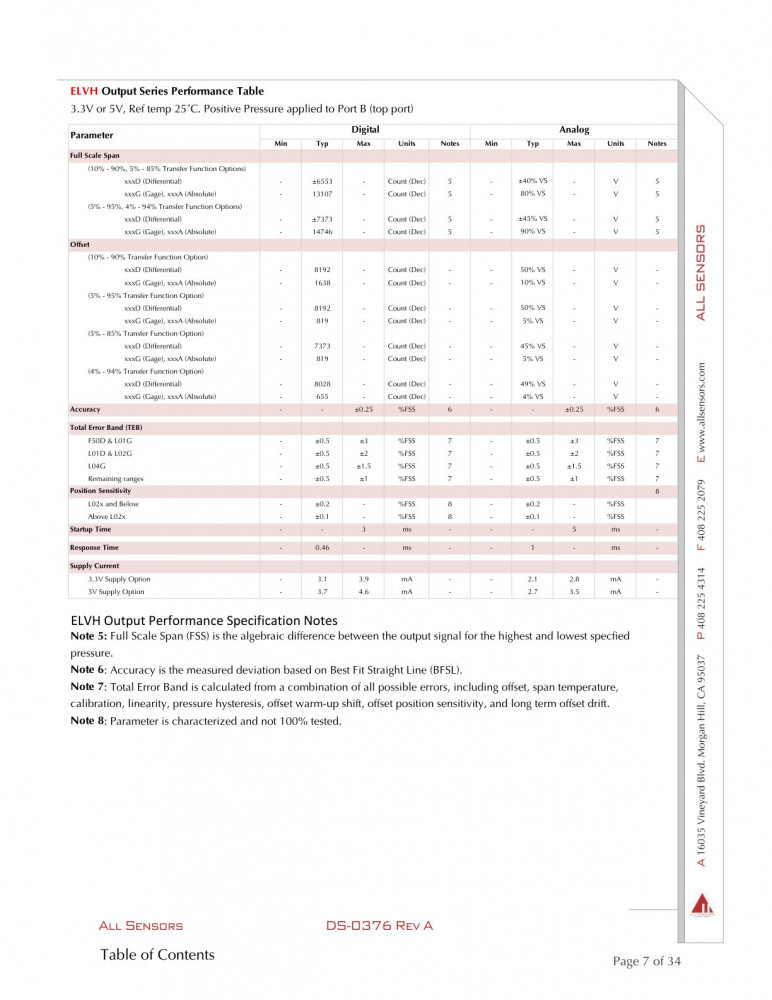 ELV pressure sensor datasheet page 7
