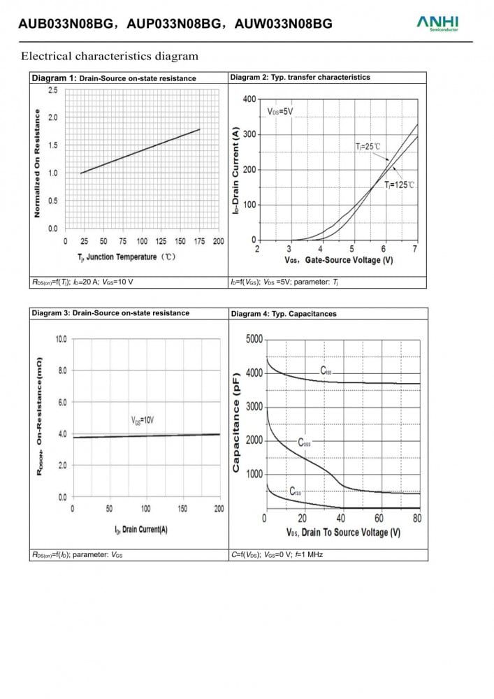 AUB033N08BG datasheet page 6