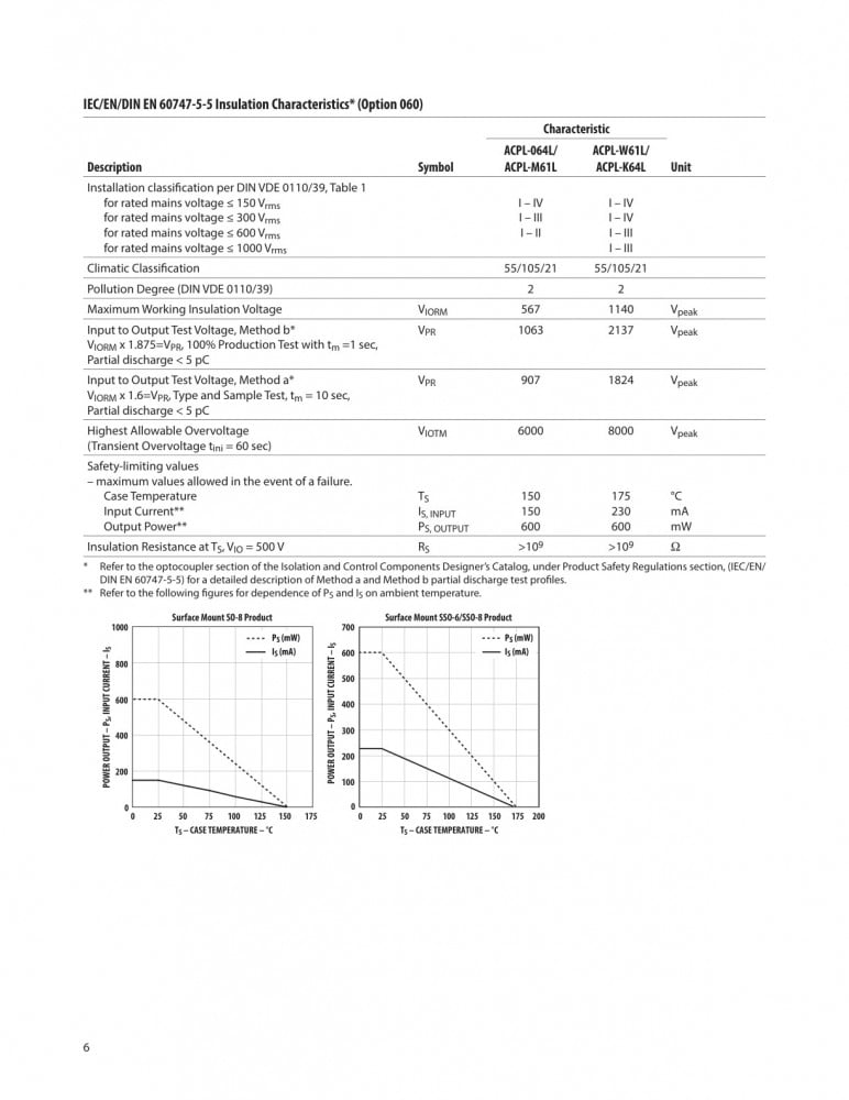 ACPL-064L datasheet page 6
