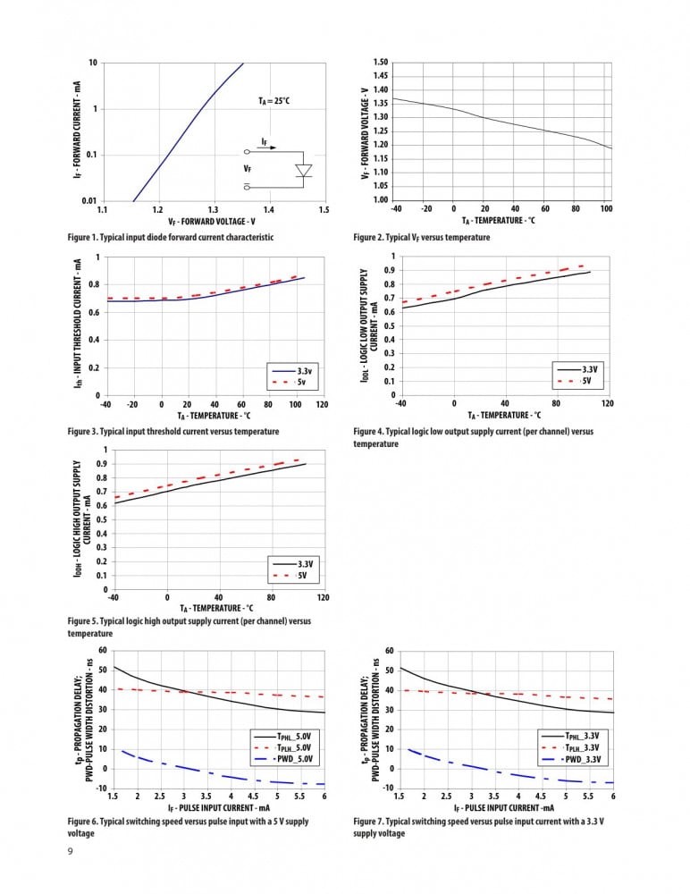 ACPL-064L datasheet page 9