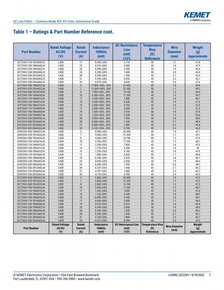 KEMET SCF25XV datasheet page 7