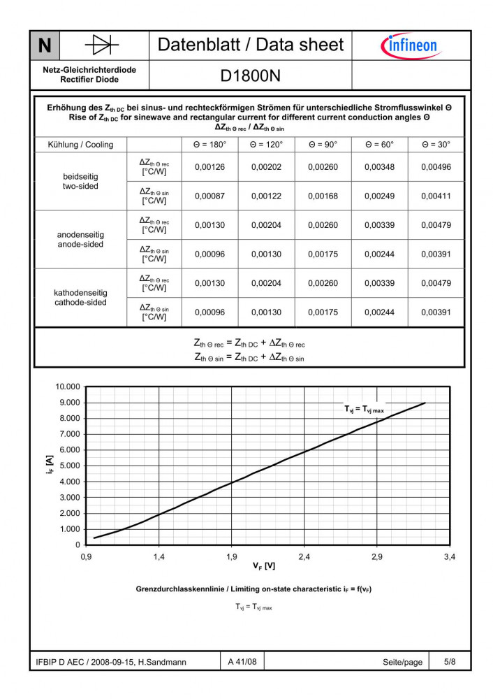 D1800N datasheet page 5