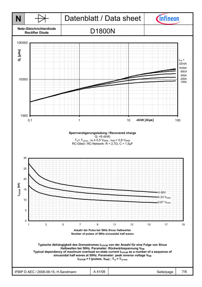 D1800N datasheet page 7