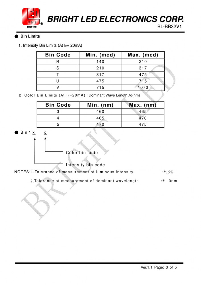 BL-BB32V1 datasheet page 3