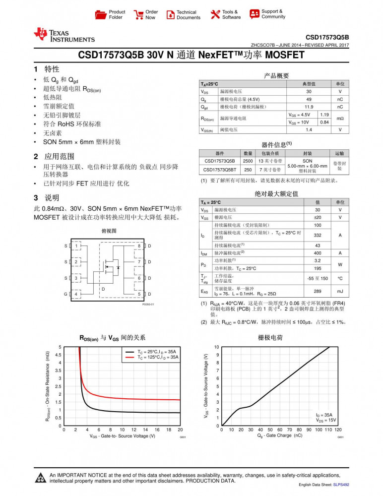 CSD17573Q5B datasheet page 1