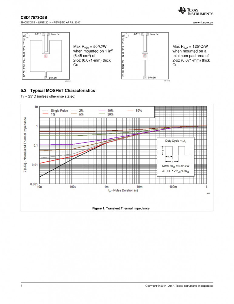 CSD17573Q5B datasheet page 4