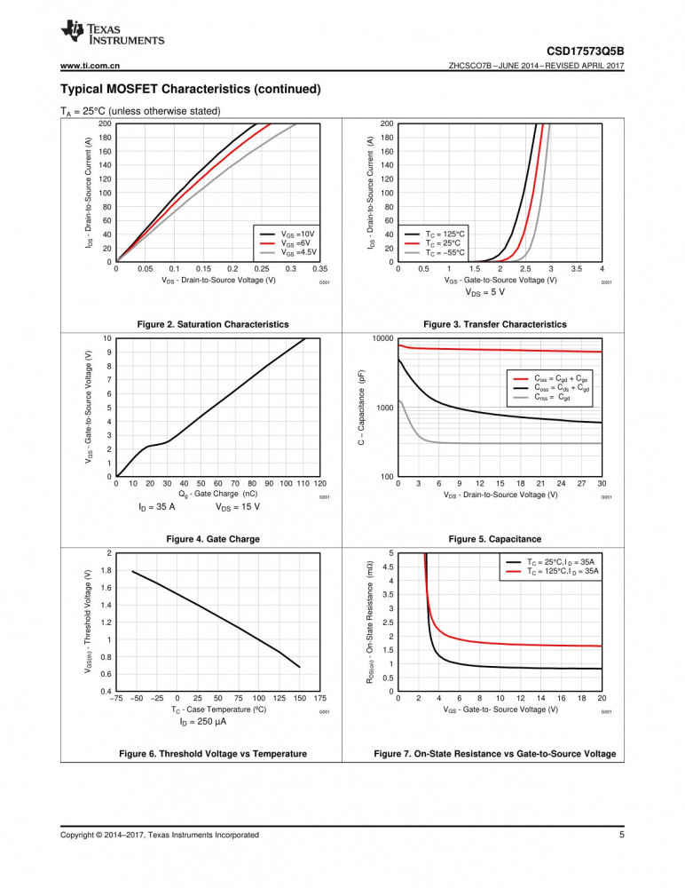 CSD17573Q5B datasheet page 5