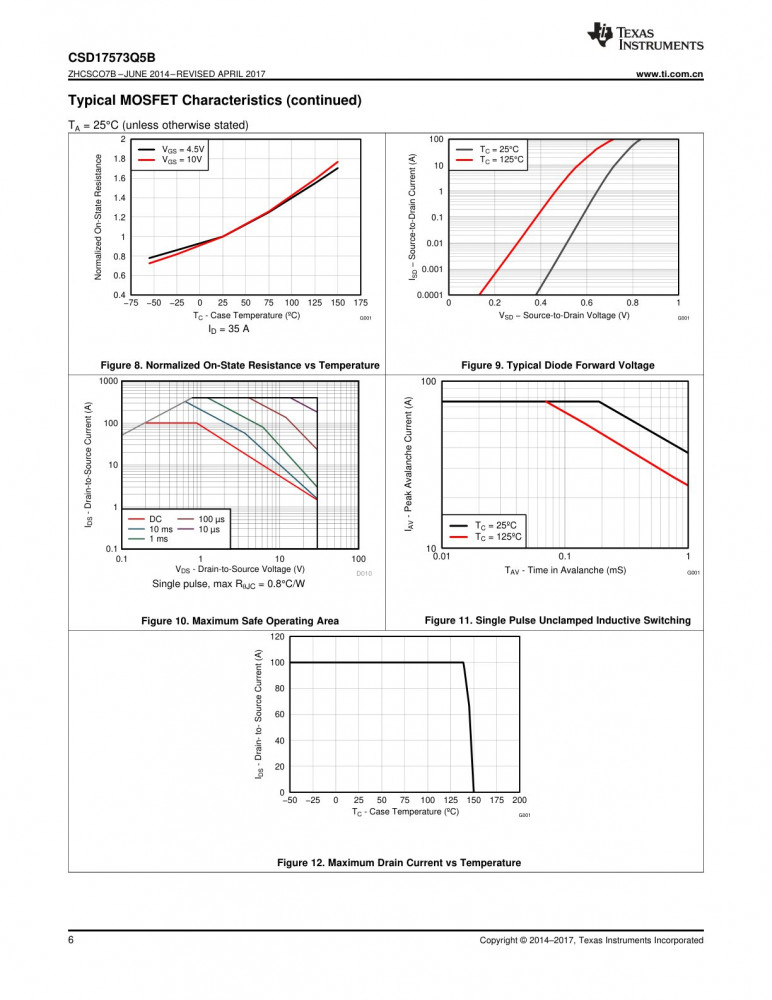 CSD17573Q5B datasheet page 6