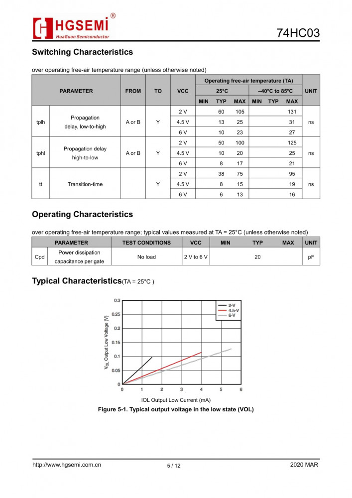 74HC03N datasheet page 5