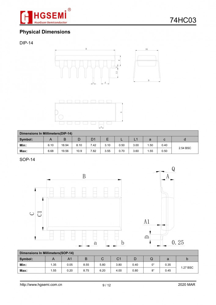 74HC03N datasheet page 9