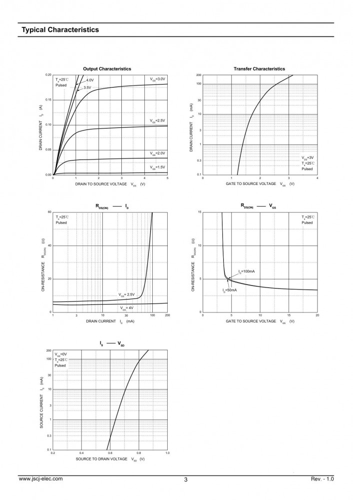 2SK1658 datasheet page 3