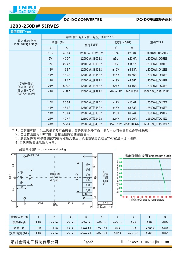 JINBI J200DW12S24E2 datasheet page 2