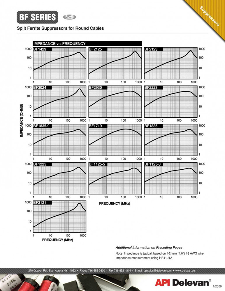API Delevan BF series impedance versus frequency page