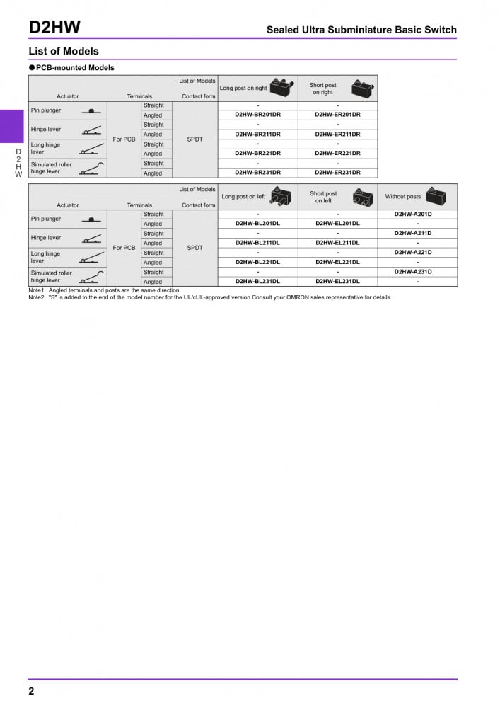 D2HW datasheet page 2