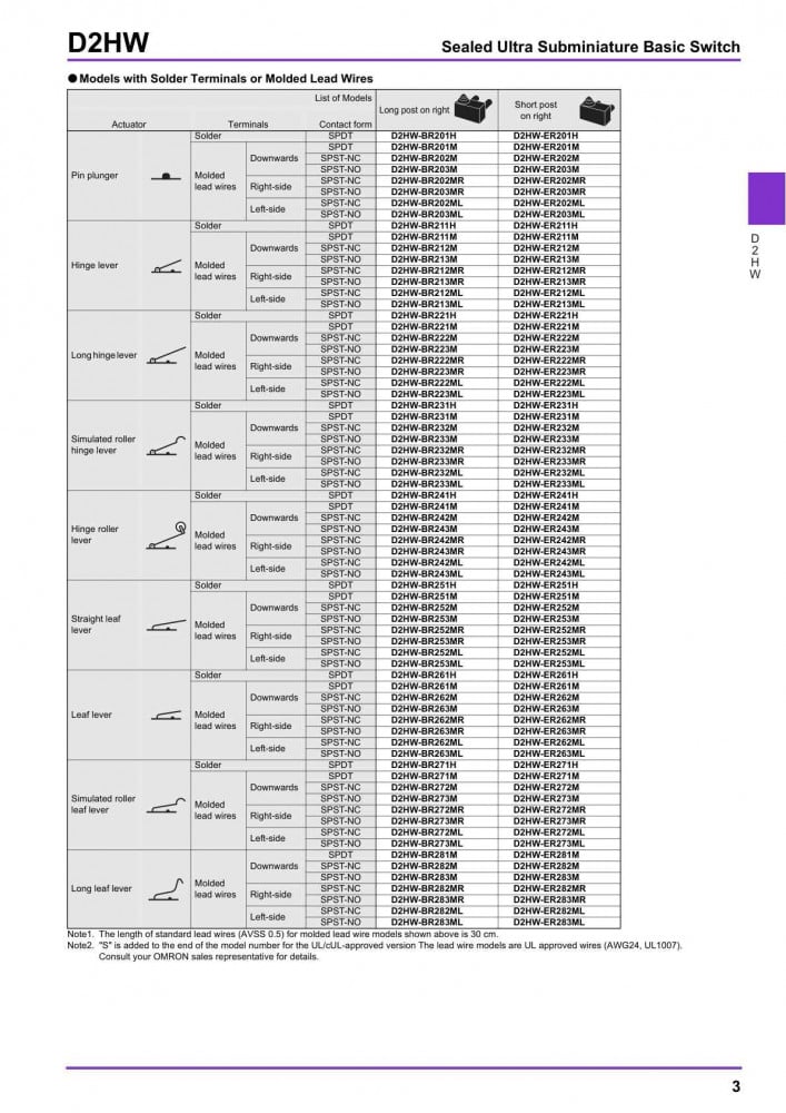 D2HW datasheet page 3