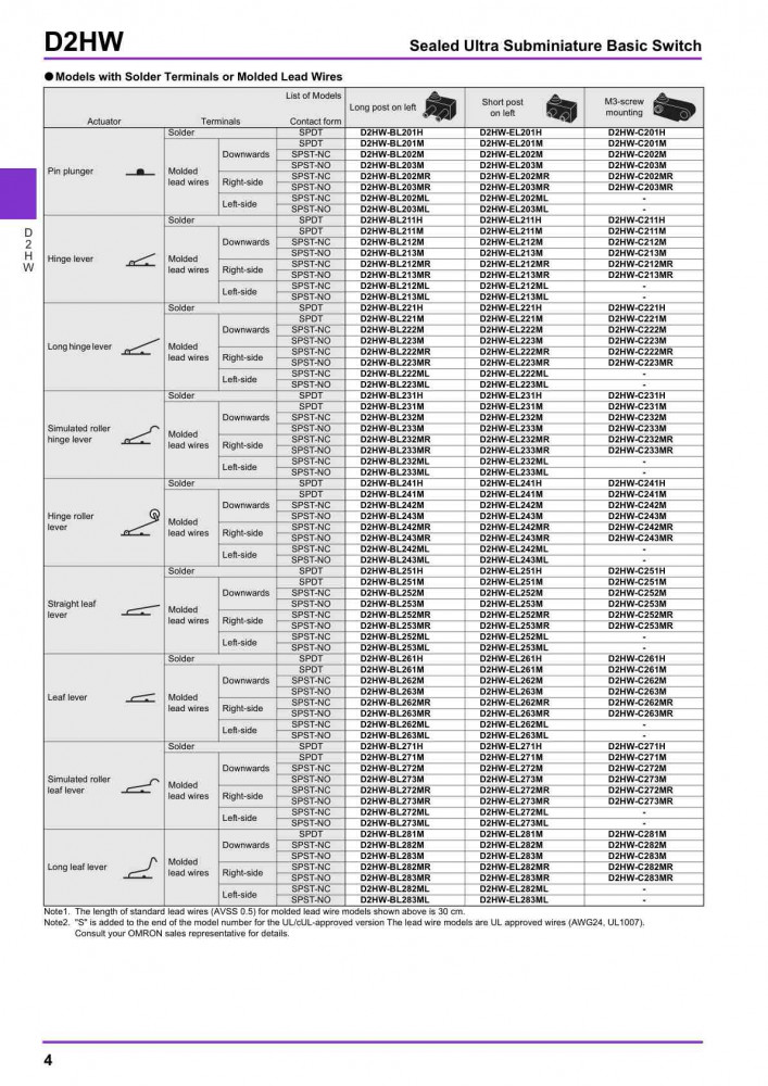 D2HW datasheet page 4