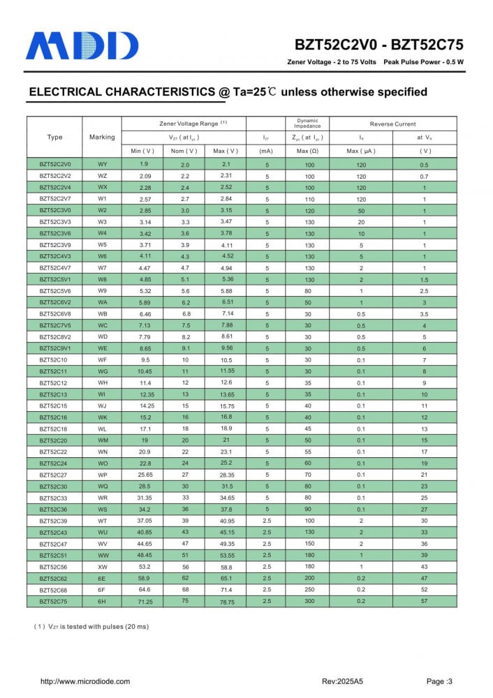 BZT52C4V3 datasheet page 3