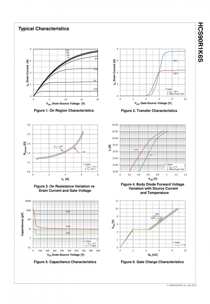 HCS90R1K6S datasheet preview, page 3