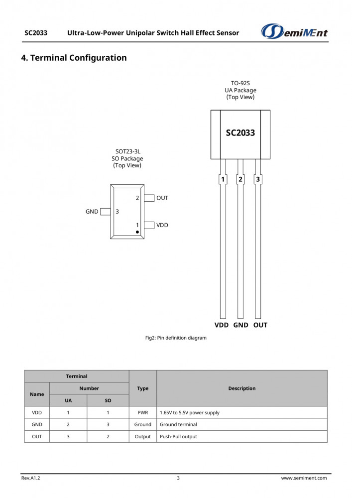 SC2033 datasheet page 3