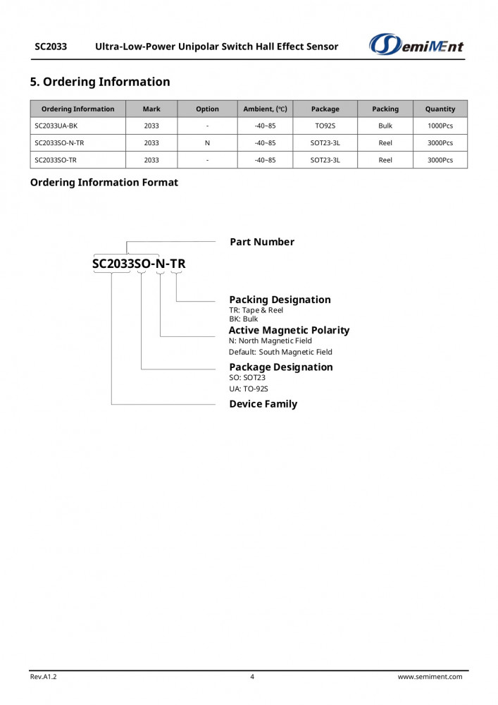 SC2033 datasheet page 4