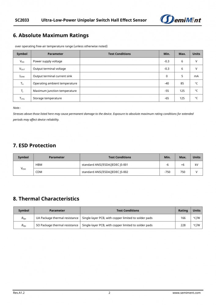 SC2033 datasheet page 5