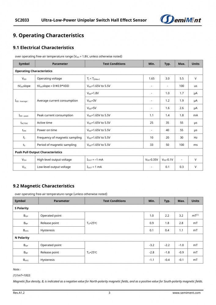 SC2033 datasheet page 6