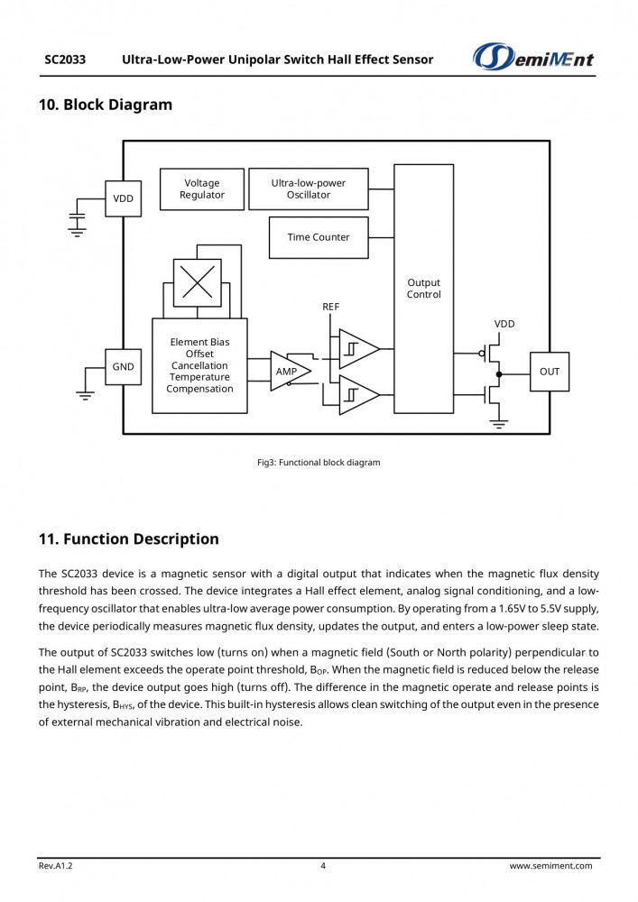SC2033 datasheet page 7