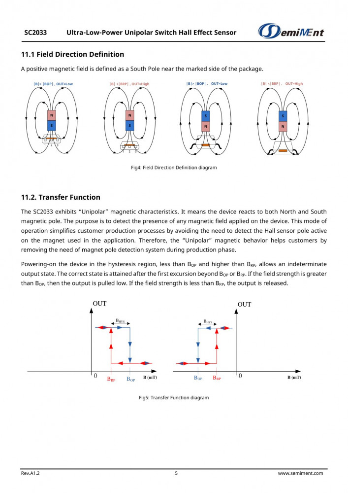 SC2033 datasheet page 8