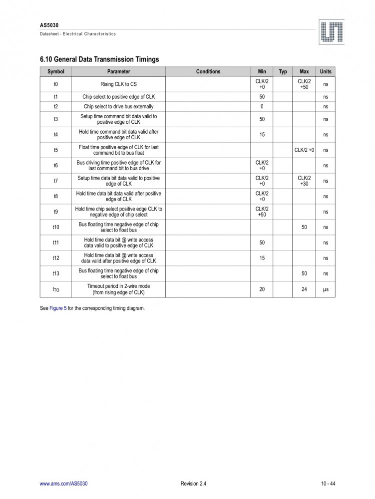 AS5030 datasheet page 10