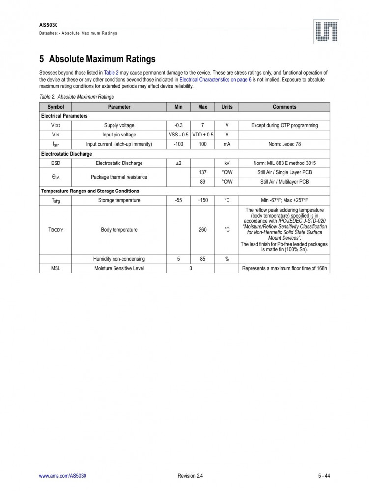 AS5030 datasheet page 5