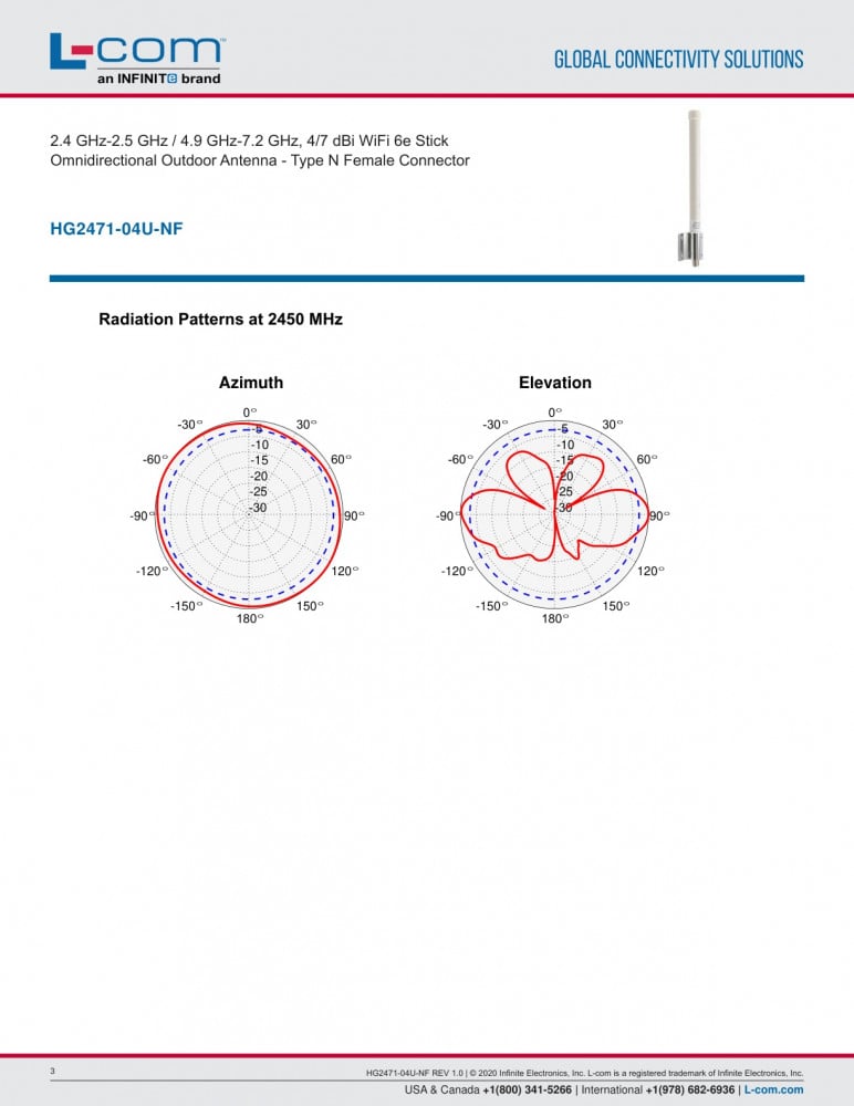 HG2471-04U-NF technical document page 3
