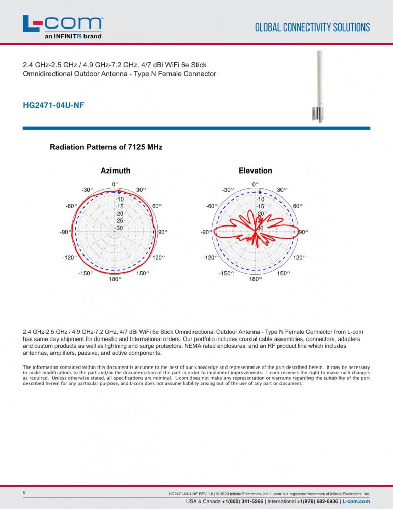 HG2471-04U-NF technical document page 5