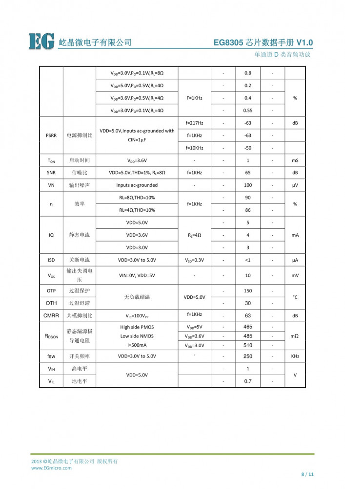 EG8305 datasheet page 8