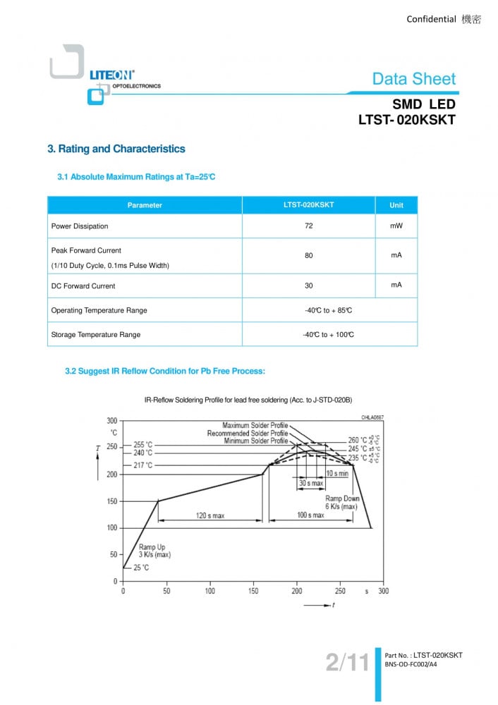 LTST-020KSKT datasheet page 3