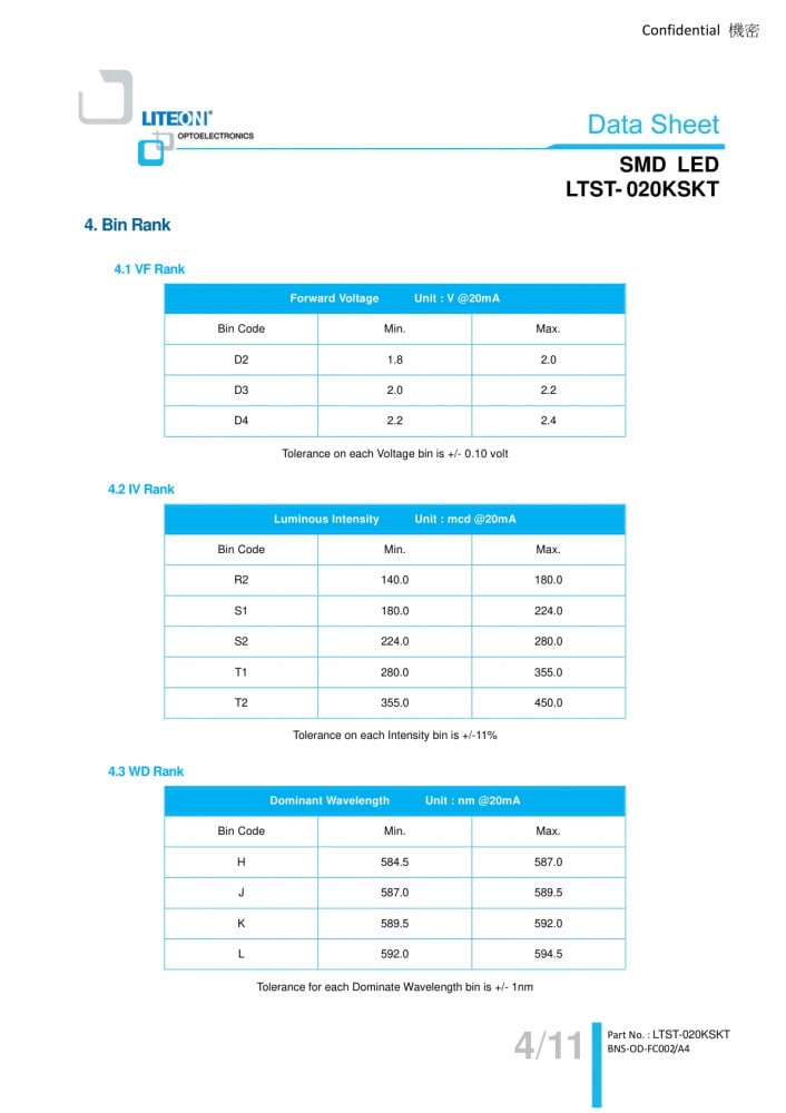 LTST-020KSKT datasheet page 5