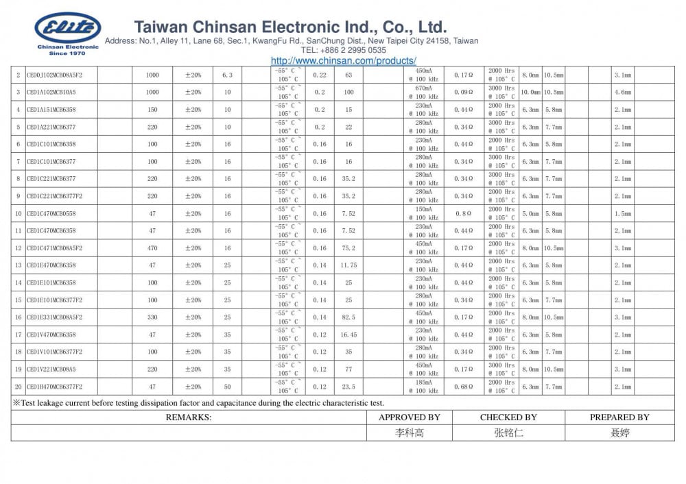 Chinsan CED series datasheet page 3