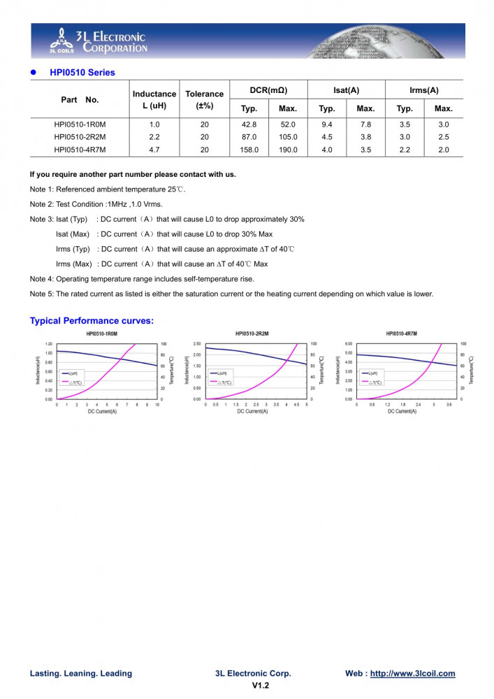 3L COILS HPI 05 series document, page 2