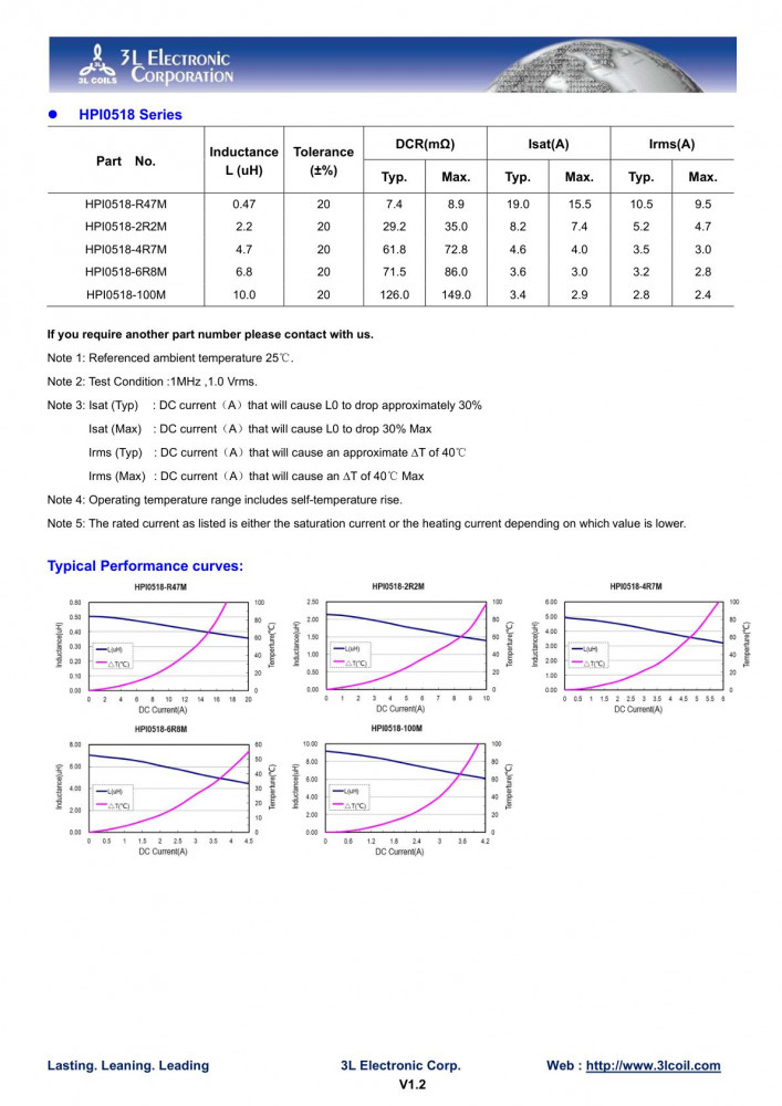 3L COILS HPI 05 series document, page 5