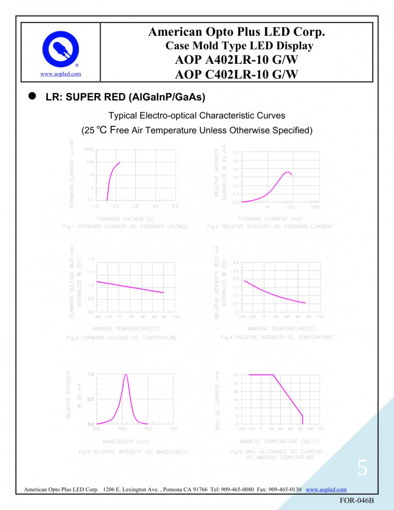 C402LR-10 datasheet page 5