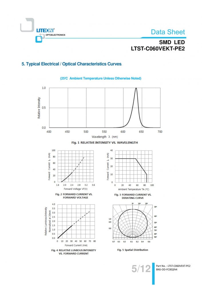 LTST-C060VEKT-PE2 datasheet page 6
