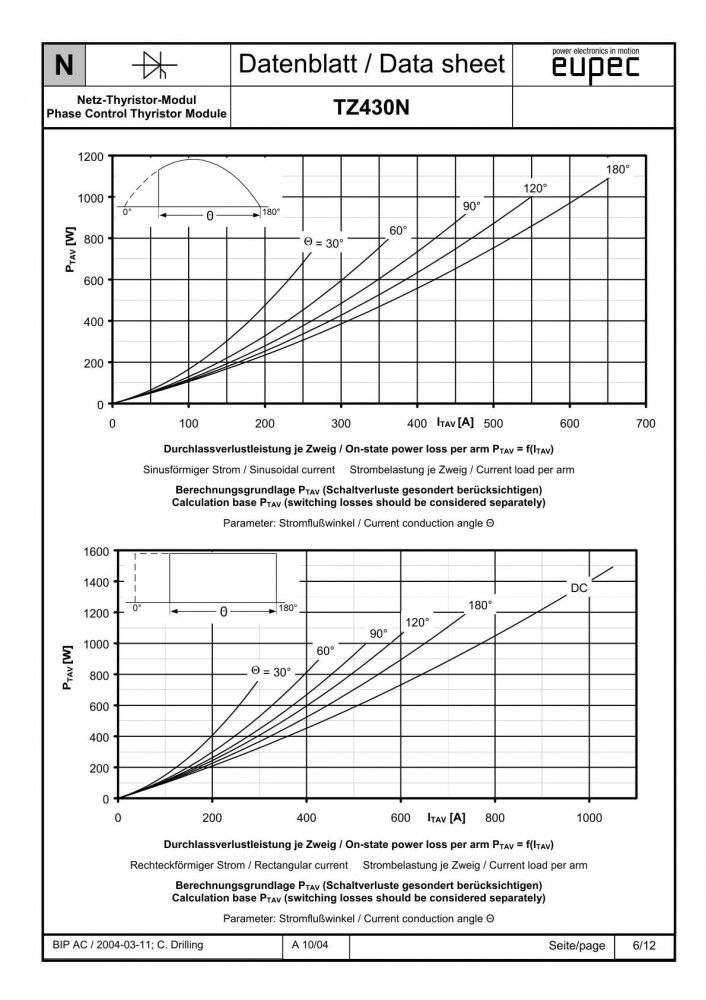 TZ430N22KOF datasheet page 6