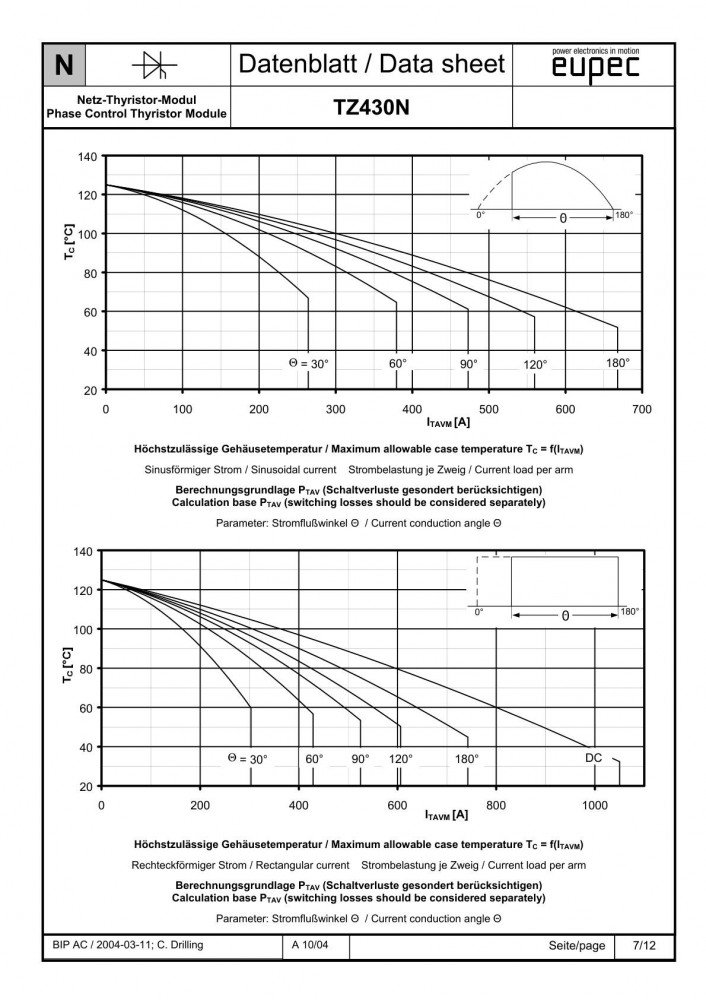 TZ430N22KOF datasheet page 7