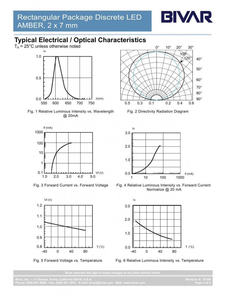 BIVAR R7AD datasheet page 3