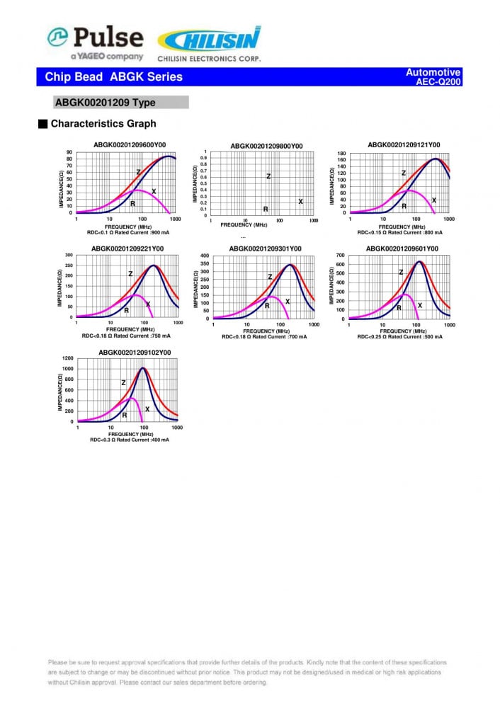 Chilisin ABGK00201209 datasheet page 5