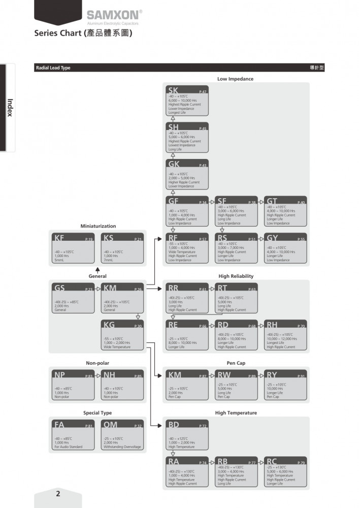 Catalog page 4