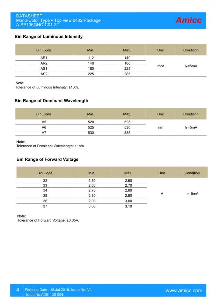 A-SP136GHC-C01-3T datasheet page 4
