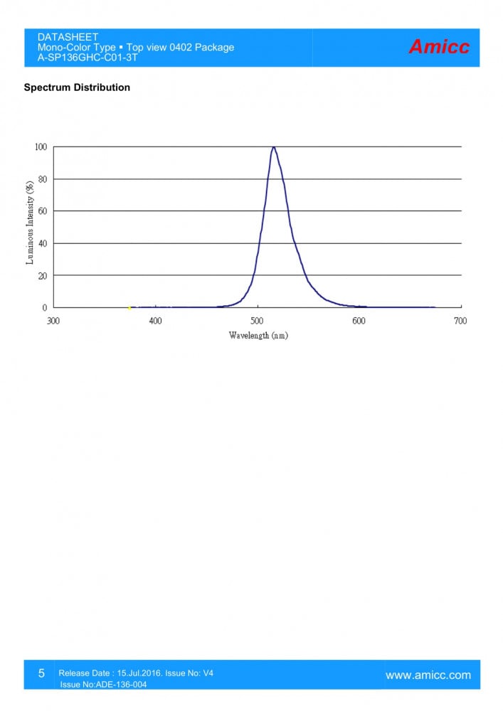A-SP136GHC-C01-3T datasheet page 5