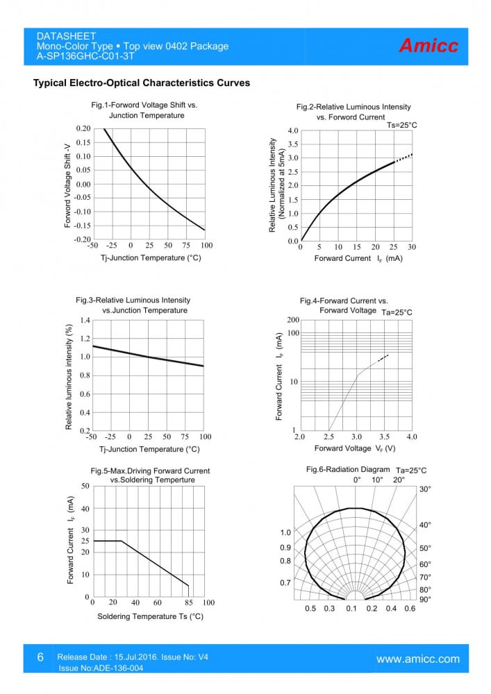 A-SP136GHC-C01-3T datasheet page 6