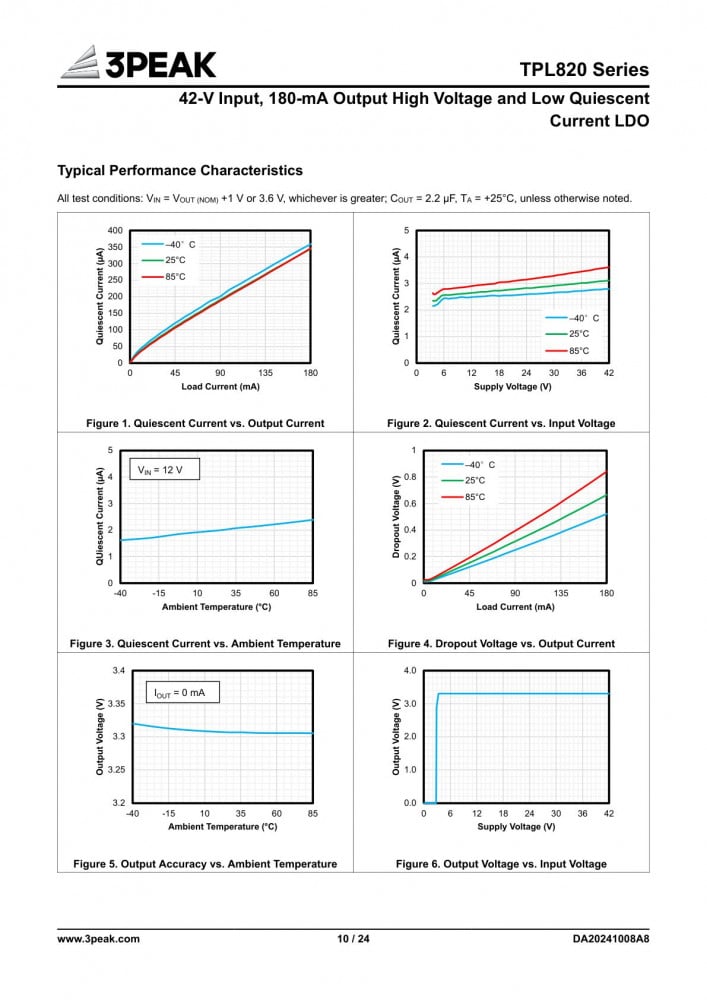 TPL820 datasheet page 10